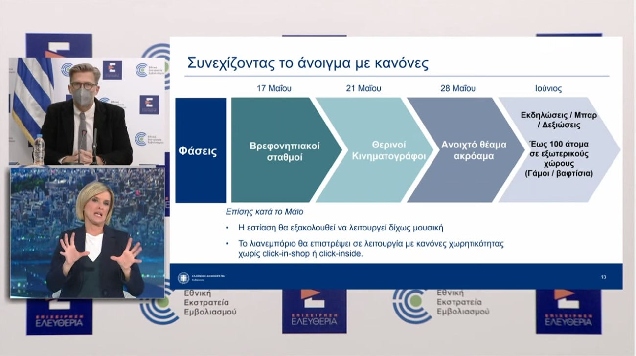 Τι θα ισχύει με γάμους και βαπτίσεις τον Ιούνιο: Πόσα άτομα θα ...