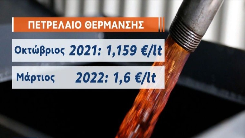 Πετρέλαιο θέρμανσης: "Καυτή" πρεμιέρα την Παρασκευή 14/10 - Oι ...